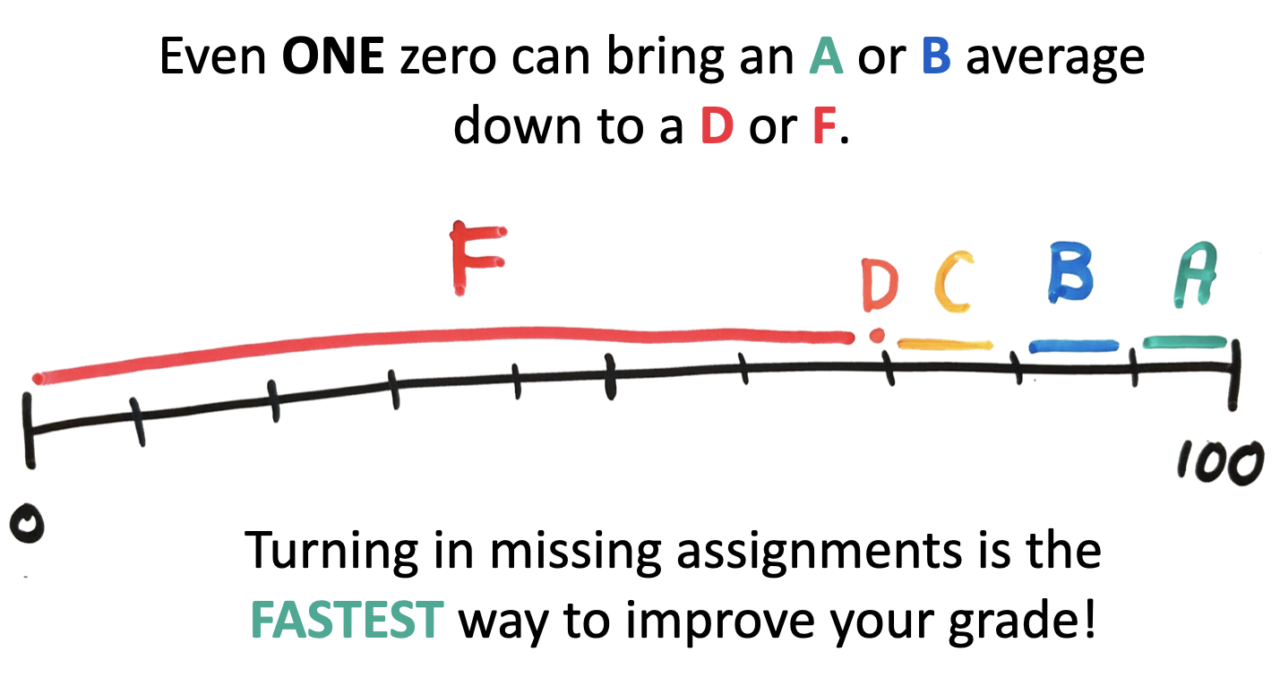 How to finish the semester strong - Creating Positive Futures