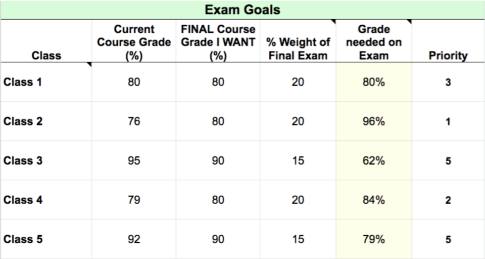 Preparing for exams: 4 steps to success - Creating Positive Futures