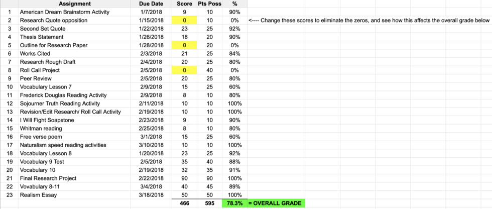 Why it’s hard for students to “just turn in” missing assignments, and ...