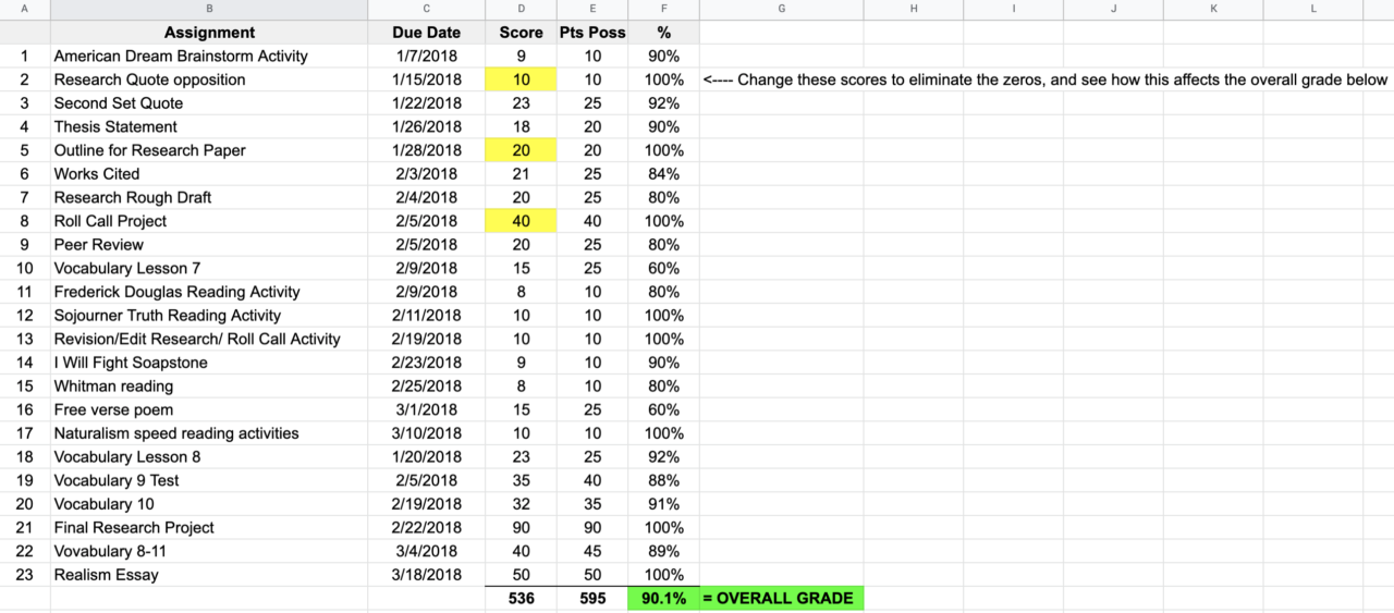 Why it’s hard for students to “just turn in” missing assignments, and ...