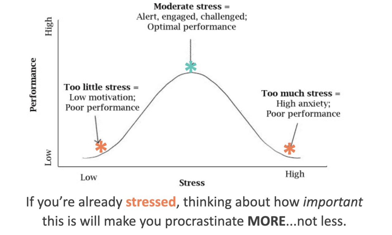 Is your student TOO stressed, or NOT stressed enough? - Creating ...